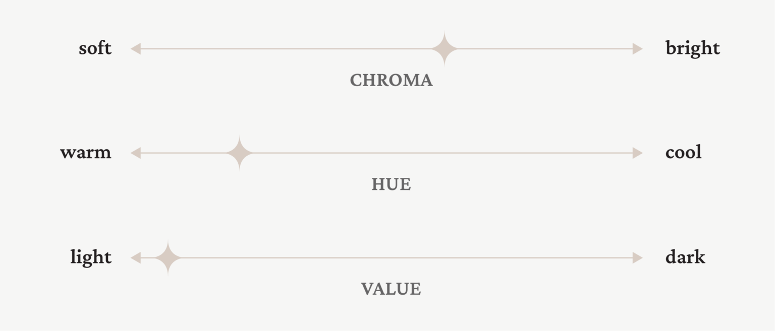 Light Spring Color Palette: The Ultimate Guide to Iconic Style