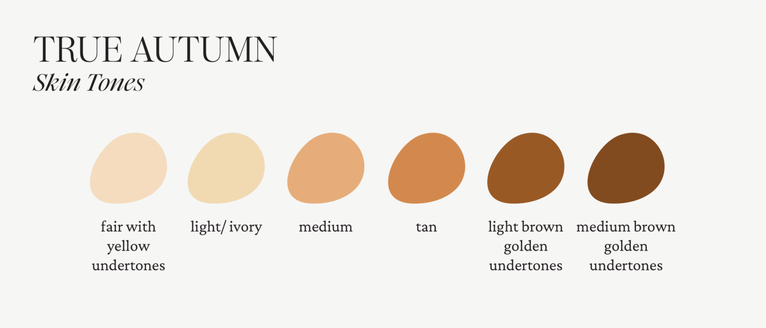 True Autumn Color Palette: The Ultimate Guide to Iconic Style | The ...
