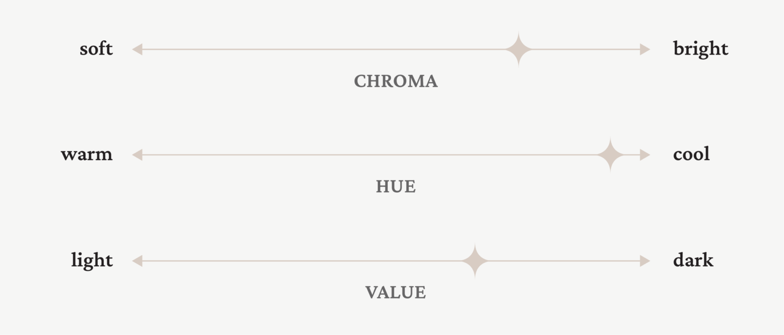 True Winter Color Palette: The Ultimate Guide to Iconic Style