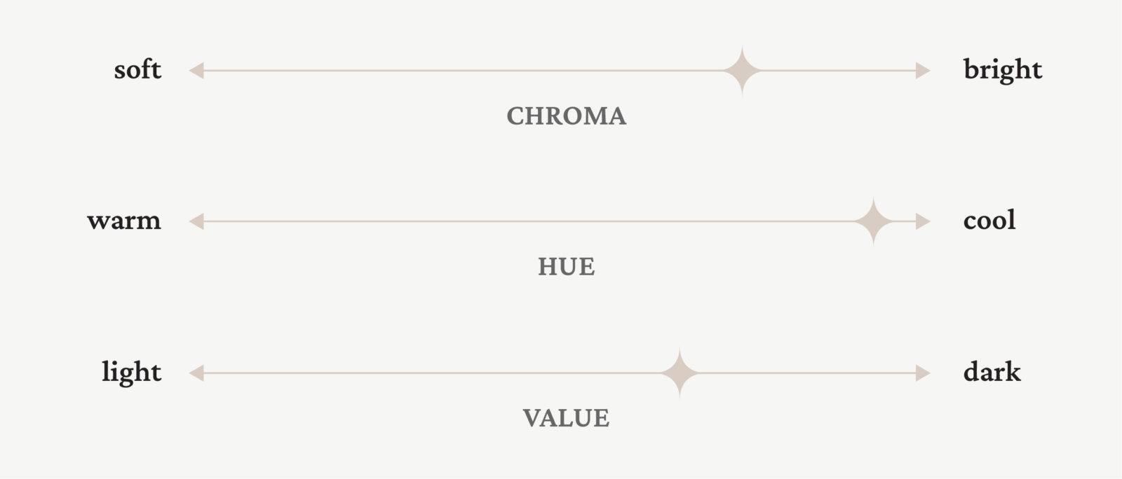 True Winter Color Palette: The Ultimate Guide to Iconic Style