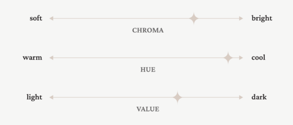 True Winter Color Palette: The Ultimate Guide to Iconic Style