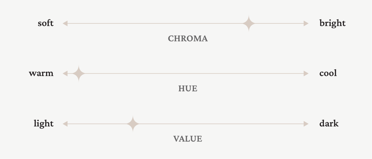 True Spring Color Palette: The Ultimate Guide to Iconic Style