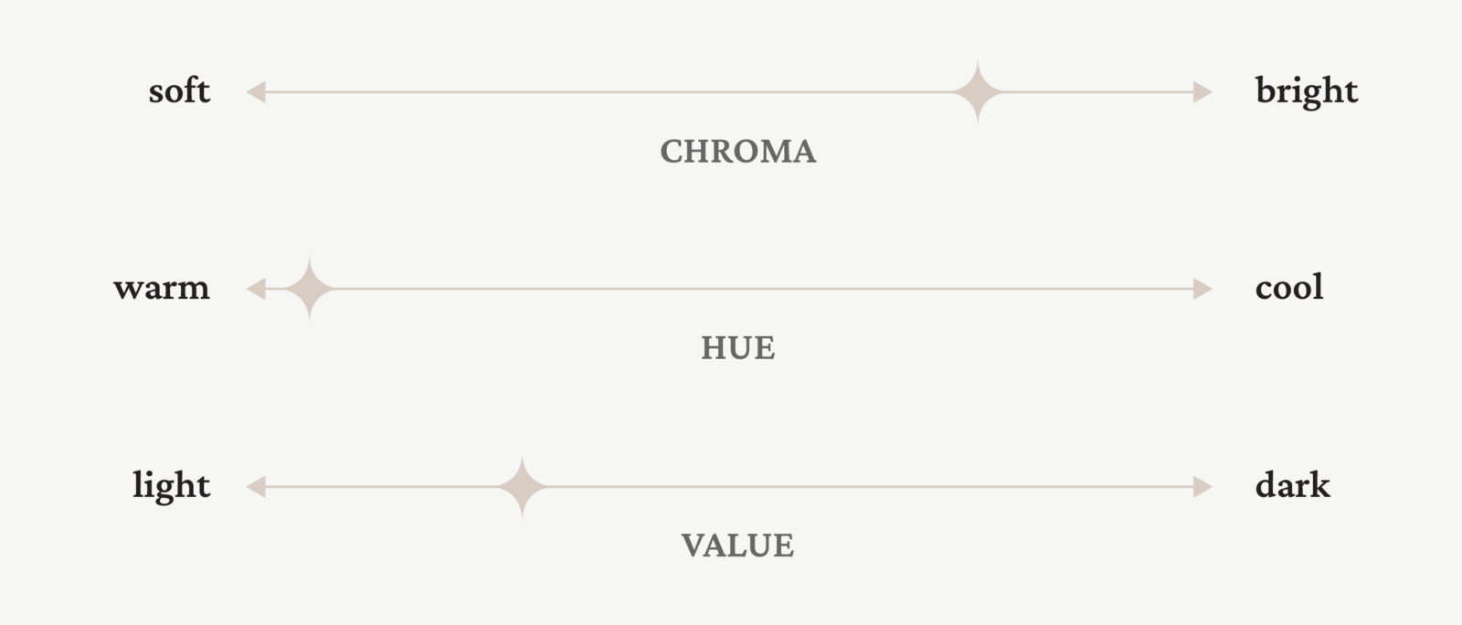 True Spring Color Palette: The Ultimate Guide to Iconic Style