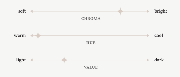 True Spring Color Palette: The Ultimate Guide to Iconic Style
