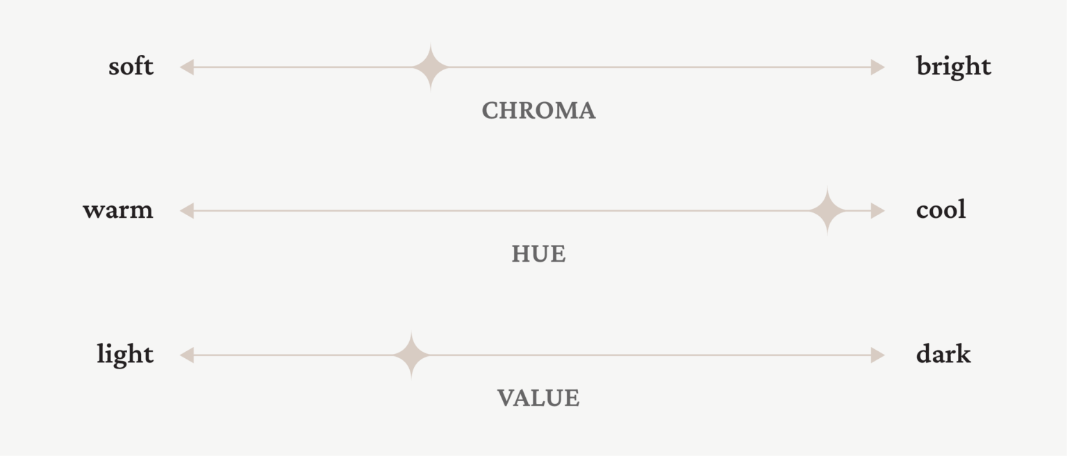 True Summer Color Palette: The Ultimate Guide to Iconic Style