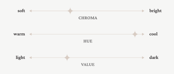 True Summer Color Palette: The Ultimate Guide to Iconic Style